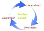 The Three Stages of the Problem-Solving Cycle | Chapel Hill Math Circle