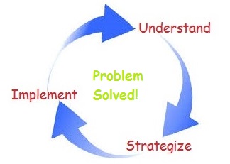 The Three Stages of the Problem-Solving Cycle | Chapel Hill Math Circle